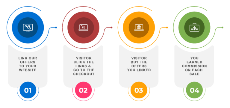 Pro MLM Software Advanced Affiliate Marketing System Compensation